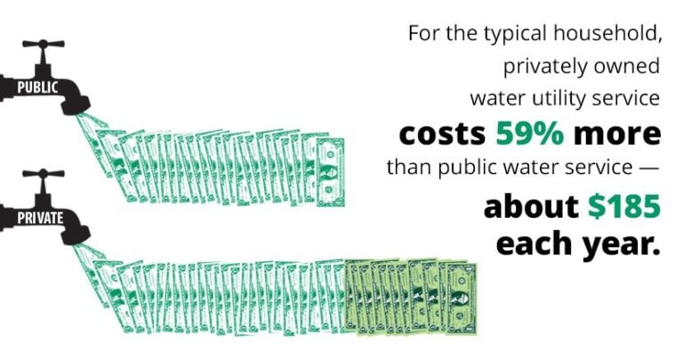 Water Privatization: Facts and Figures