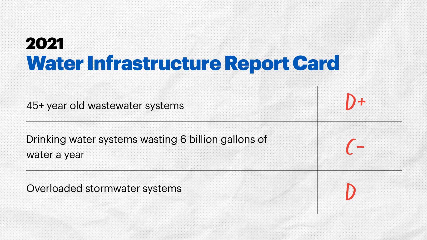 The WATER Act: Restoring Federal Support for Clean Water Systems