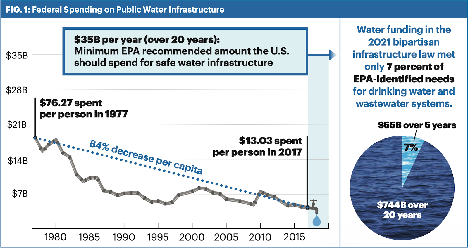 Announcing 100+ Sponsors for the WATER Act