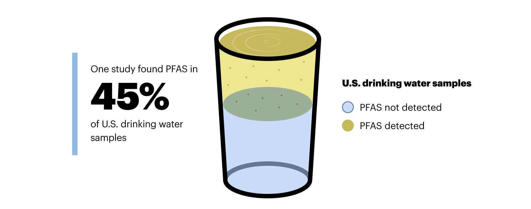 PFAS & The Chemistry of Concealment